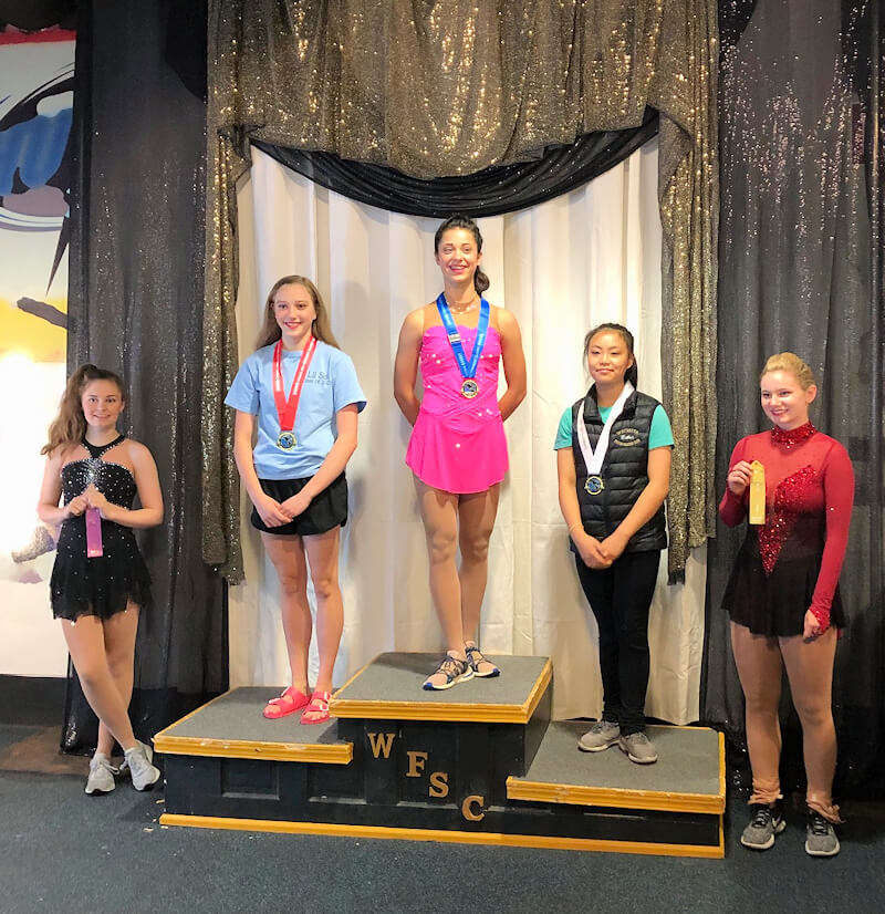 Competitions – Wichita FSC
